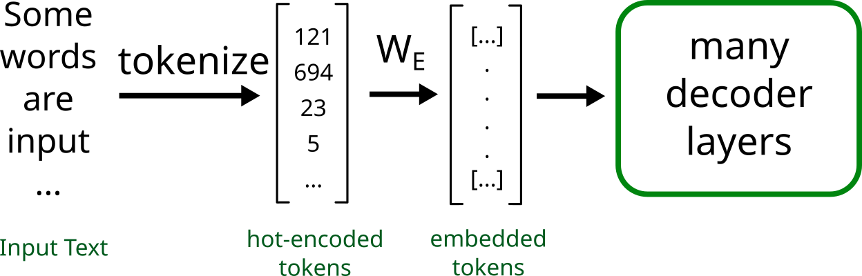 Docker Guide To Containerization By Samuel Yu Oct 2024 Medium 4457