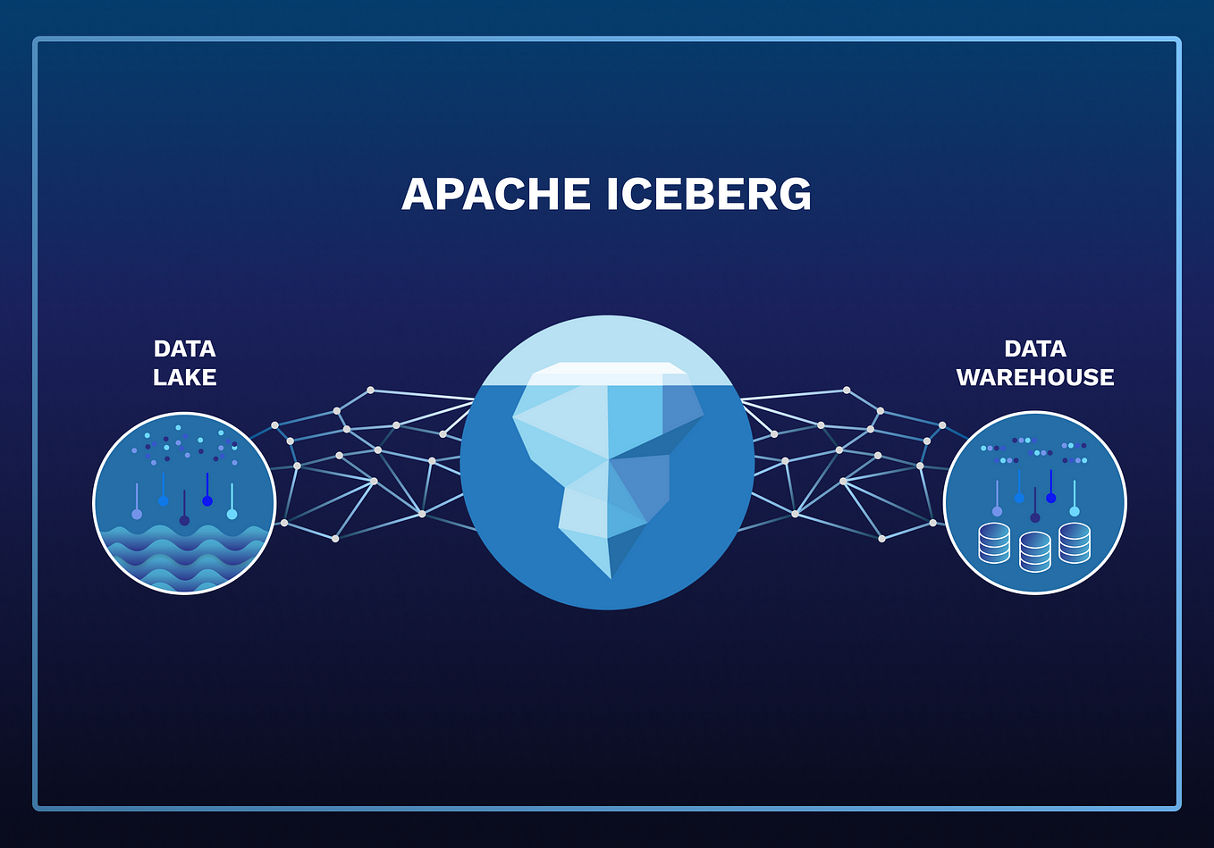 Optimizing Big Data with Apache Iceberg in Databricks: | by Shraddha ... Optimizing Big Data with Apache Iceberg in Databricks: | by Shraddha ...