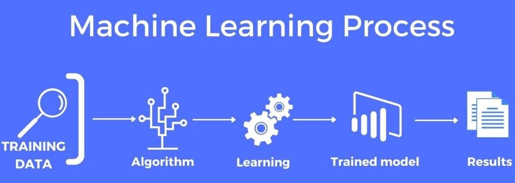 Exploring the Core Machine Learning Algorithms: An Engaging Dive into the Basics | Medium
