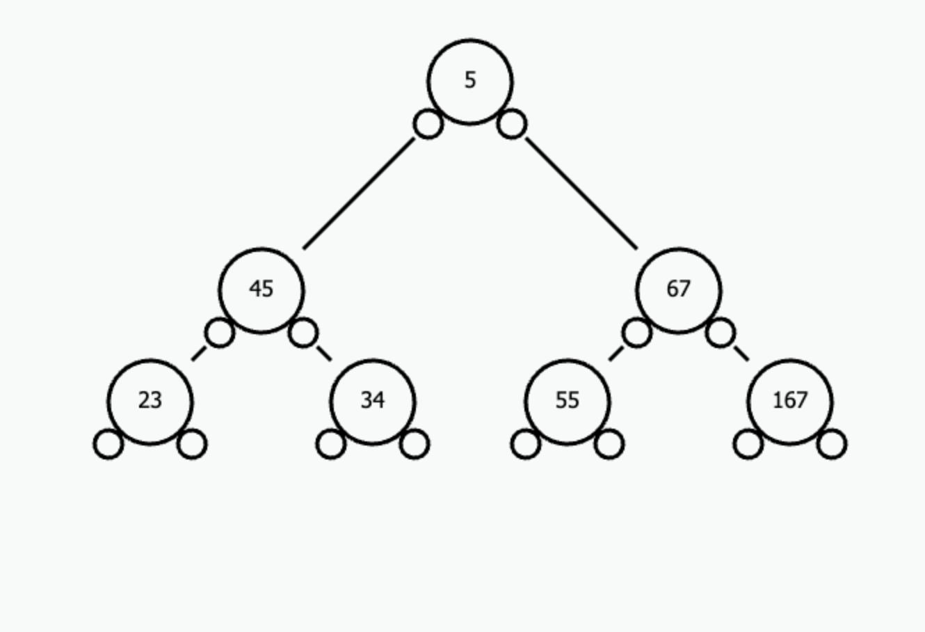Go Beyond Basics Exploring The Practical Side Of Linked Lists In Go Programming By Kiran 5550