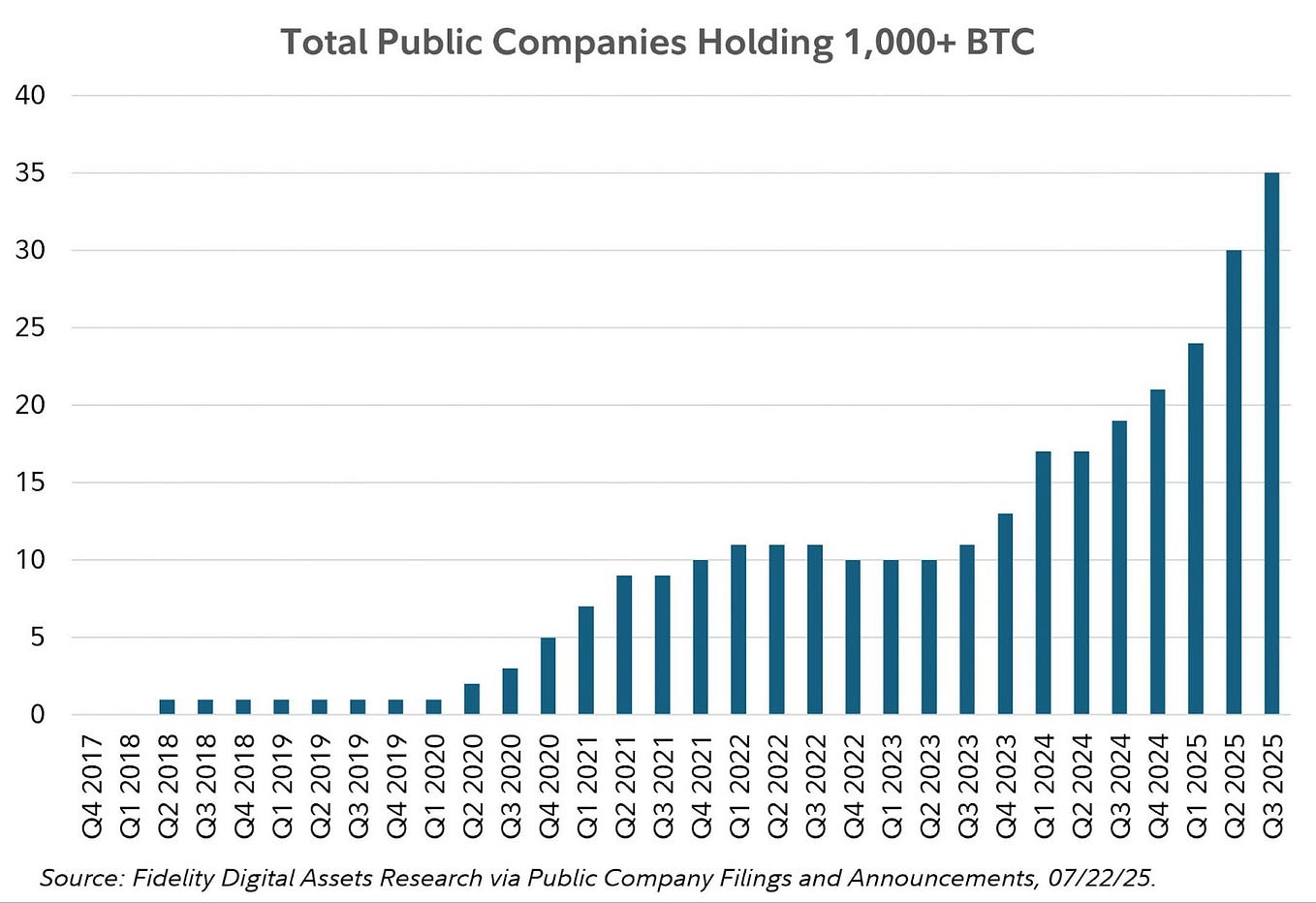 What is Pump.fun and How Does It Work? | by Slobodzeanb | Satoshi Club | Medium