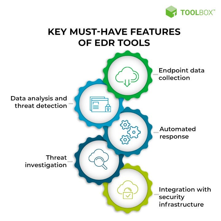 Cybersecurity Career Paths: A Deep Dive into Blue Team Roles | by Danny ...