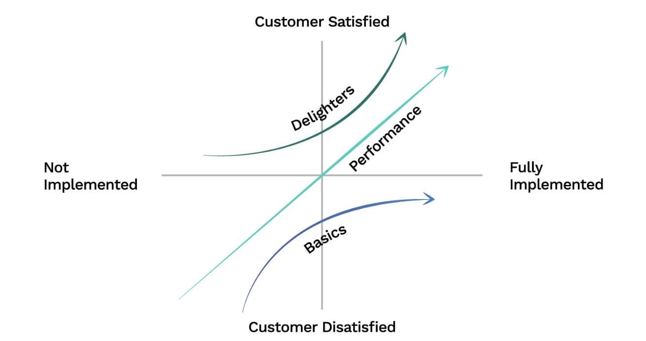 What is Feature Parity with competitors in SaaS? | by SuperPlugs | Medium
