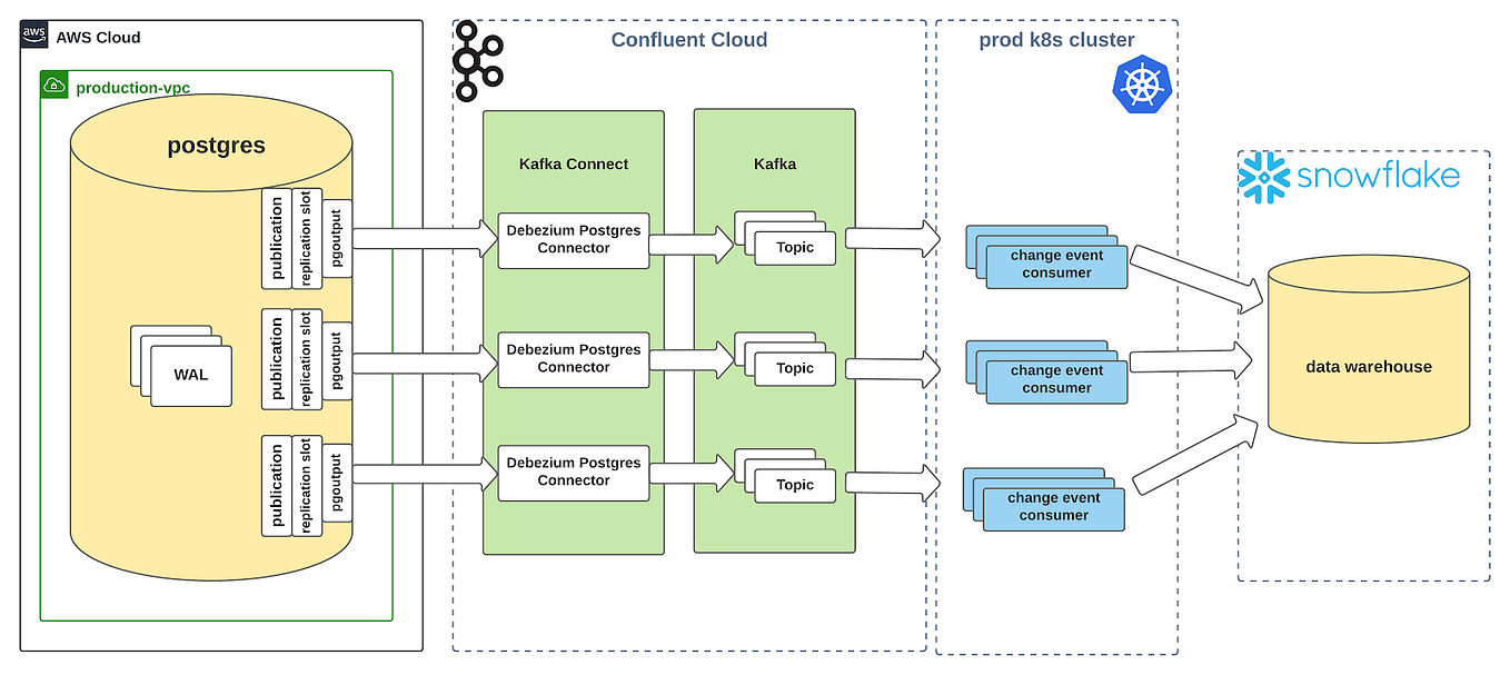 AWS — Difference between SQS and SNS | by Ashish Patel | Awesome Cloud ...