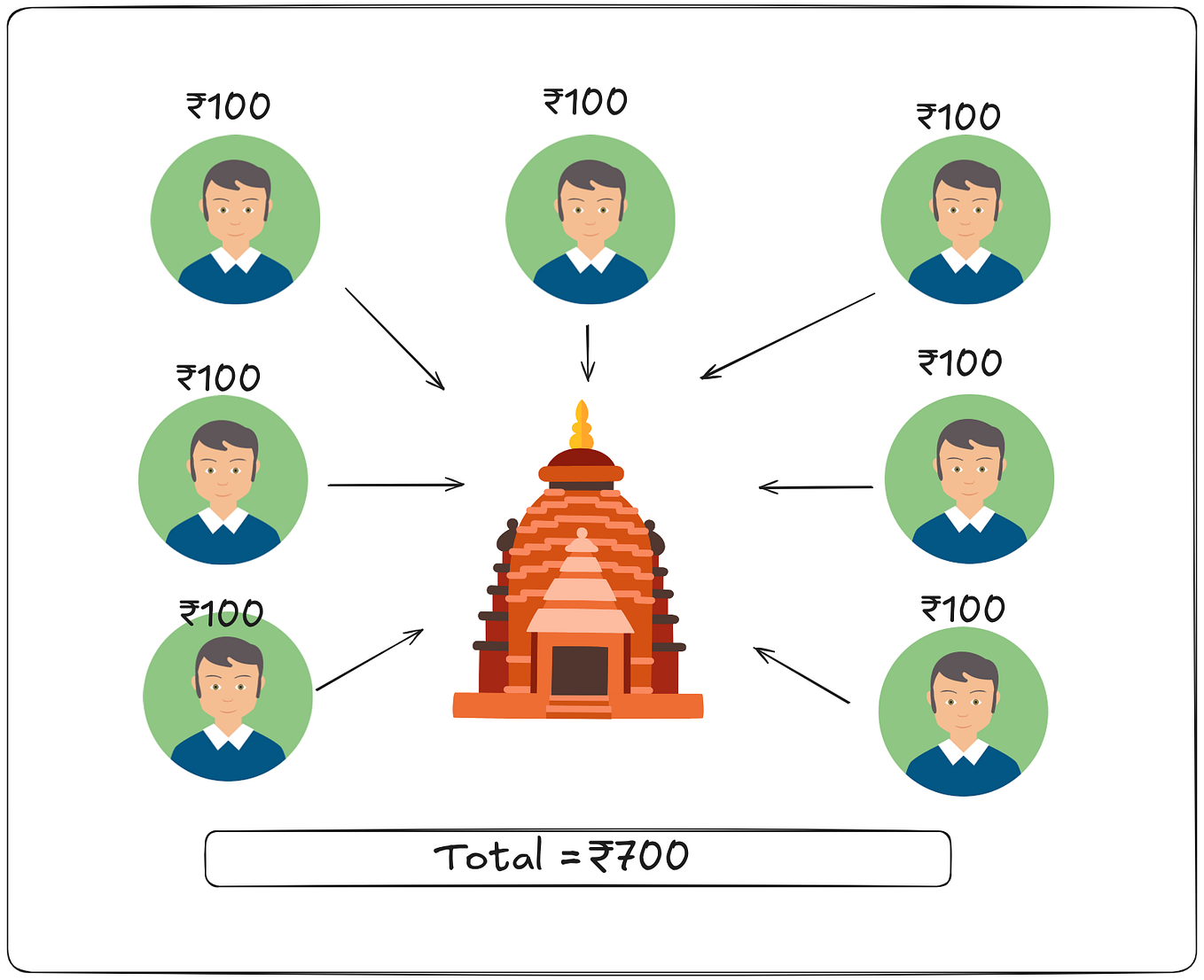Understanding Javascript Array Methods Some Every Find Includes And Foreach With Analogies