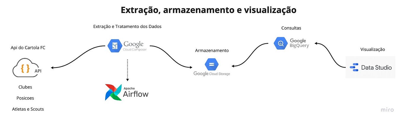 Parte 01 — Criando Dashboards com Plotly Dash | Academia dos Bots