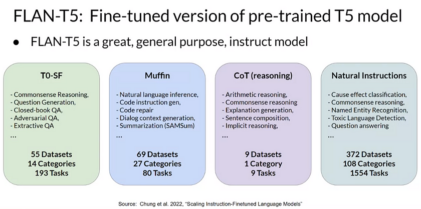 Solving Problems with AI: A Step-By-Step Guide | by Mithilesh Biradar | Medium