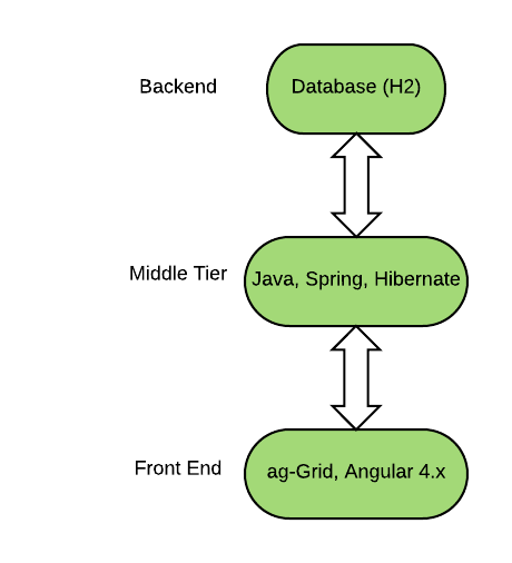 Building a CRUD Application with ag-Grid — Part 3 | by Sean Landsman | AG Grid | Medium