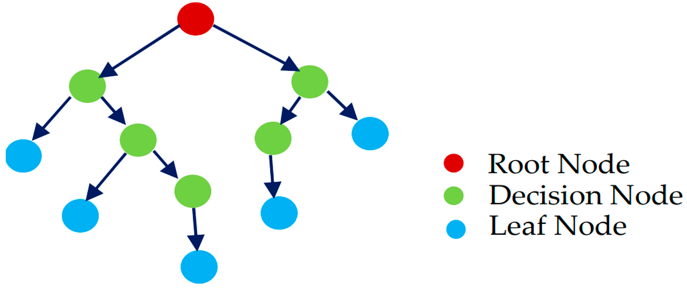 Menghadapi Outlier. Secara konsep, outlier atau pencilan… | by Farhan ...