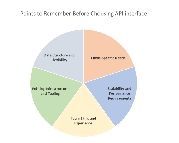Load Balancing: System Design Fundamentals | by Abhirup Acharya | Aug, 2023 | Medium