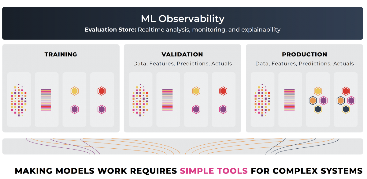 LLM Deployment: Best Practices and Tips | by SallyAnn DeLucia | Arize ...
