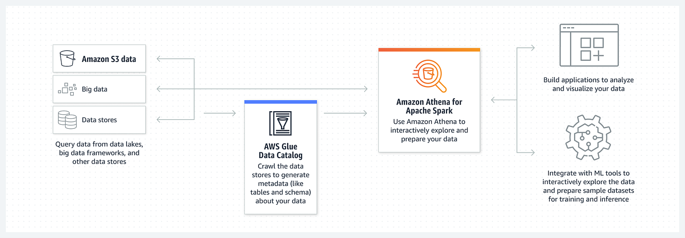 An Introduction to Apache Cassandra | by Debaprasann Bhoi | GoPenAI