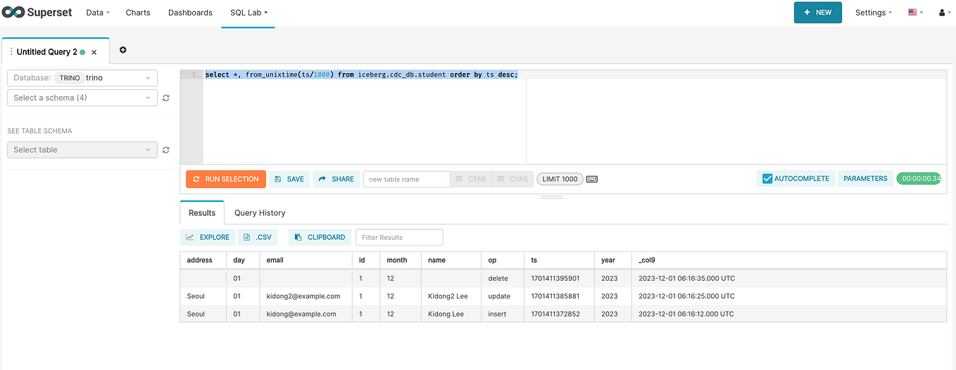 Checklist To Troubleshoot Kafka Connect Issues Using Debezium Platform For Cdc And Mysql Data