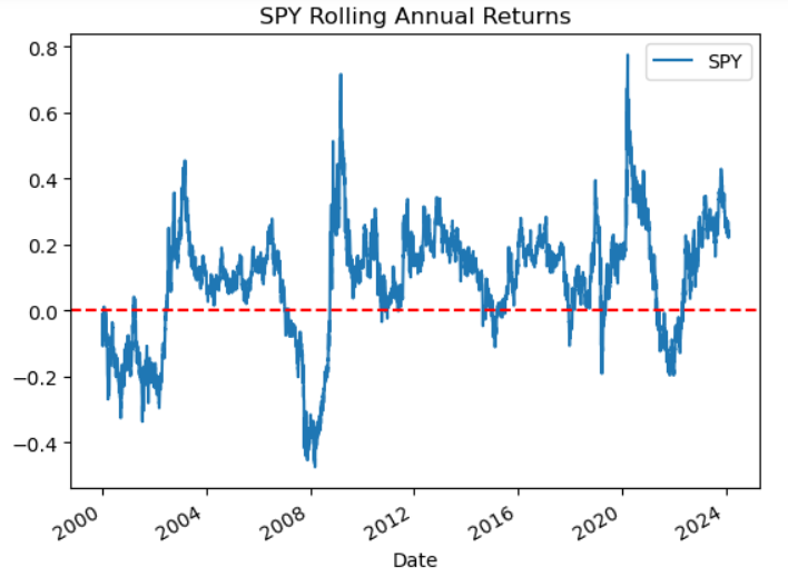 Understanding Forecasting Model Using Prophet — A Comprehensive Guide ...