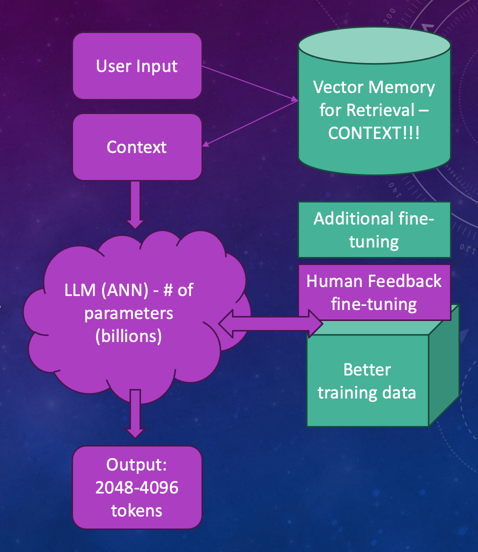 FOOL’s errand: let’s build a real FP language from scratch (in Haskell) | by Anton Antich ...