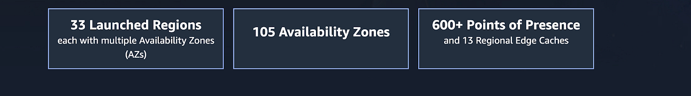 How to fix ORA-03113: end-of-file on communication channel Error in Oracle DB | by Sade Shure ...