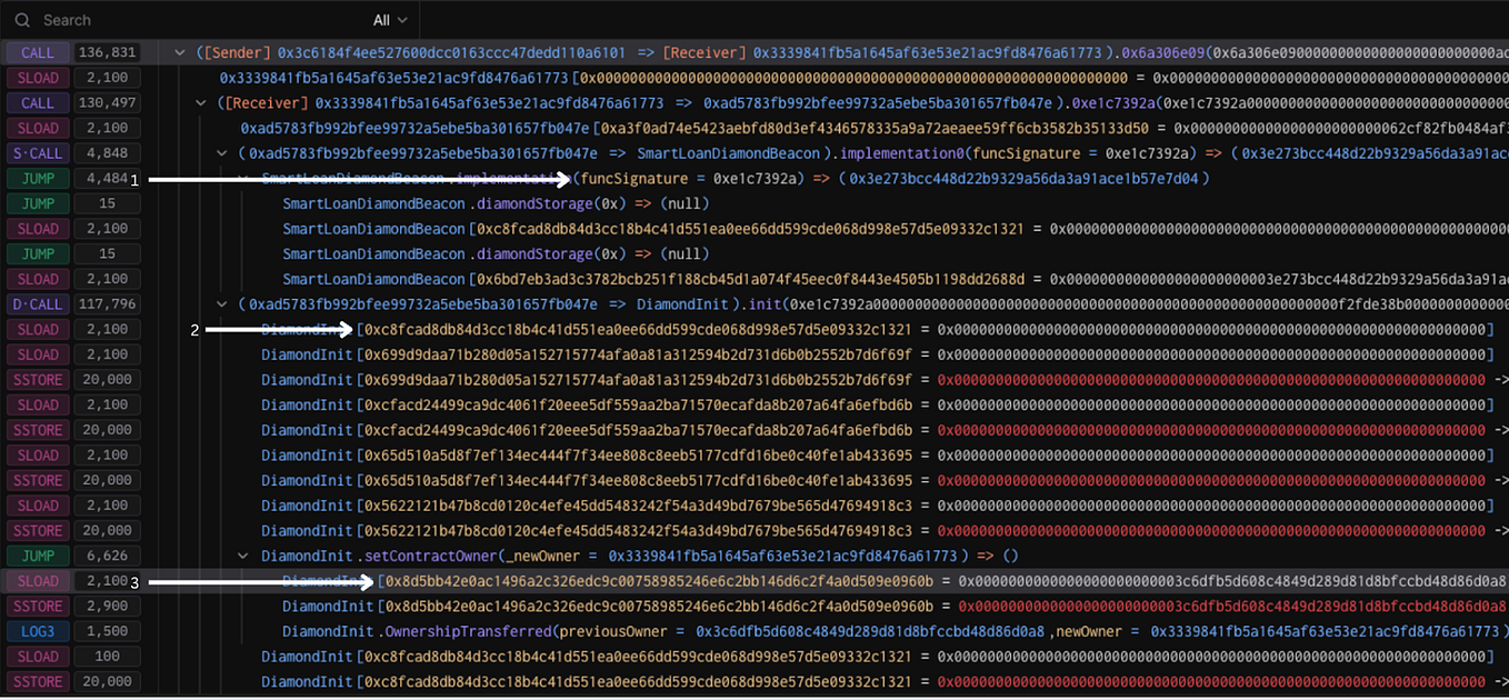 DeltaPrime Post Mortem + Reimbursement Plan | by DeltaPrime | Medium