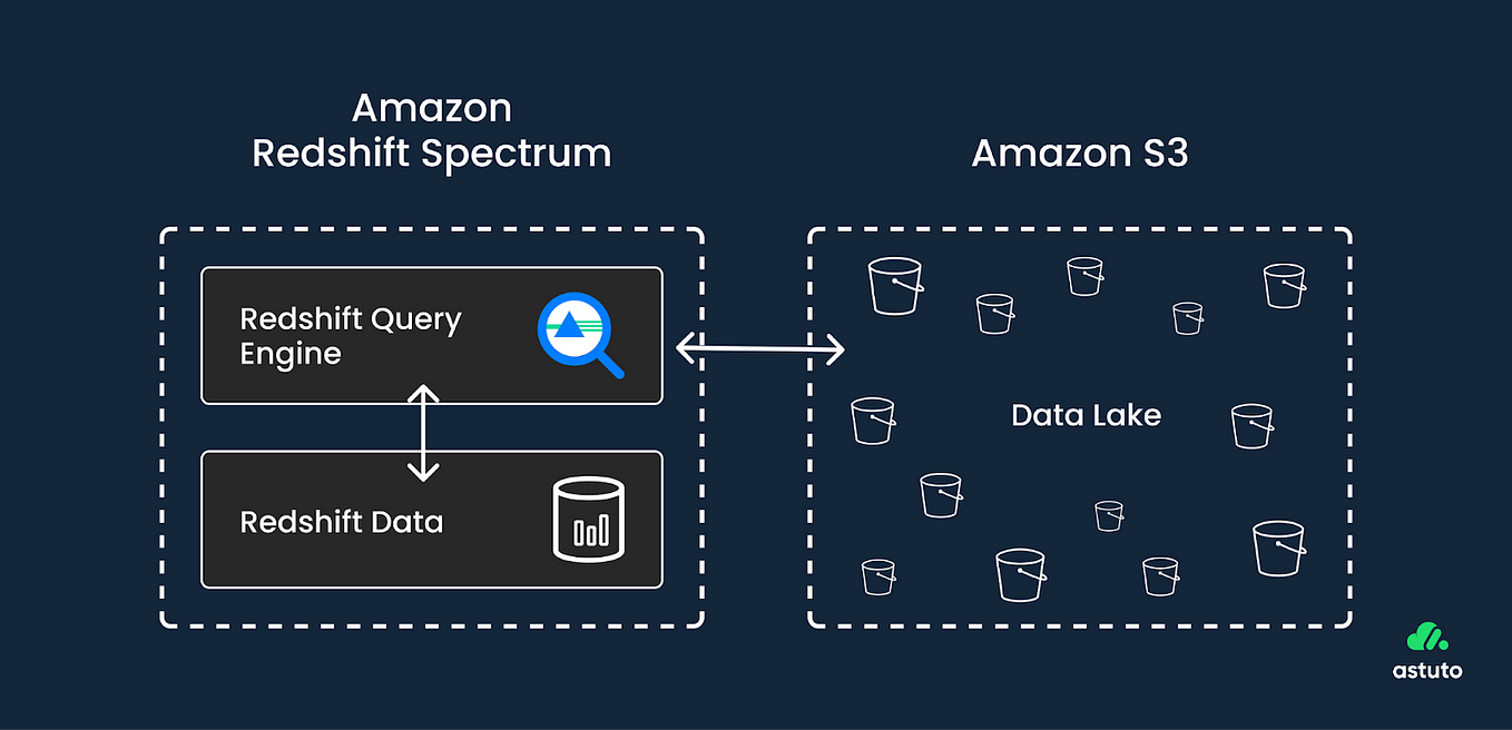 Optimizing User-Defined Functions (UDFs) in PySpark: A Performance ... Optimizing User-Defined Functions (UDFs) in PySpark: A Performance ...