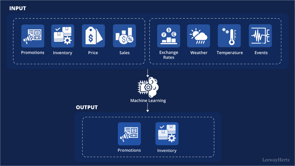 Generative AI — A Beginner’s Guide | by LeewayHertz | Medium