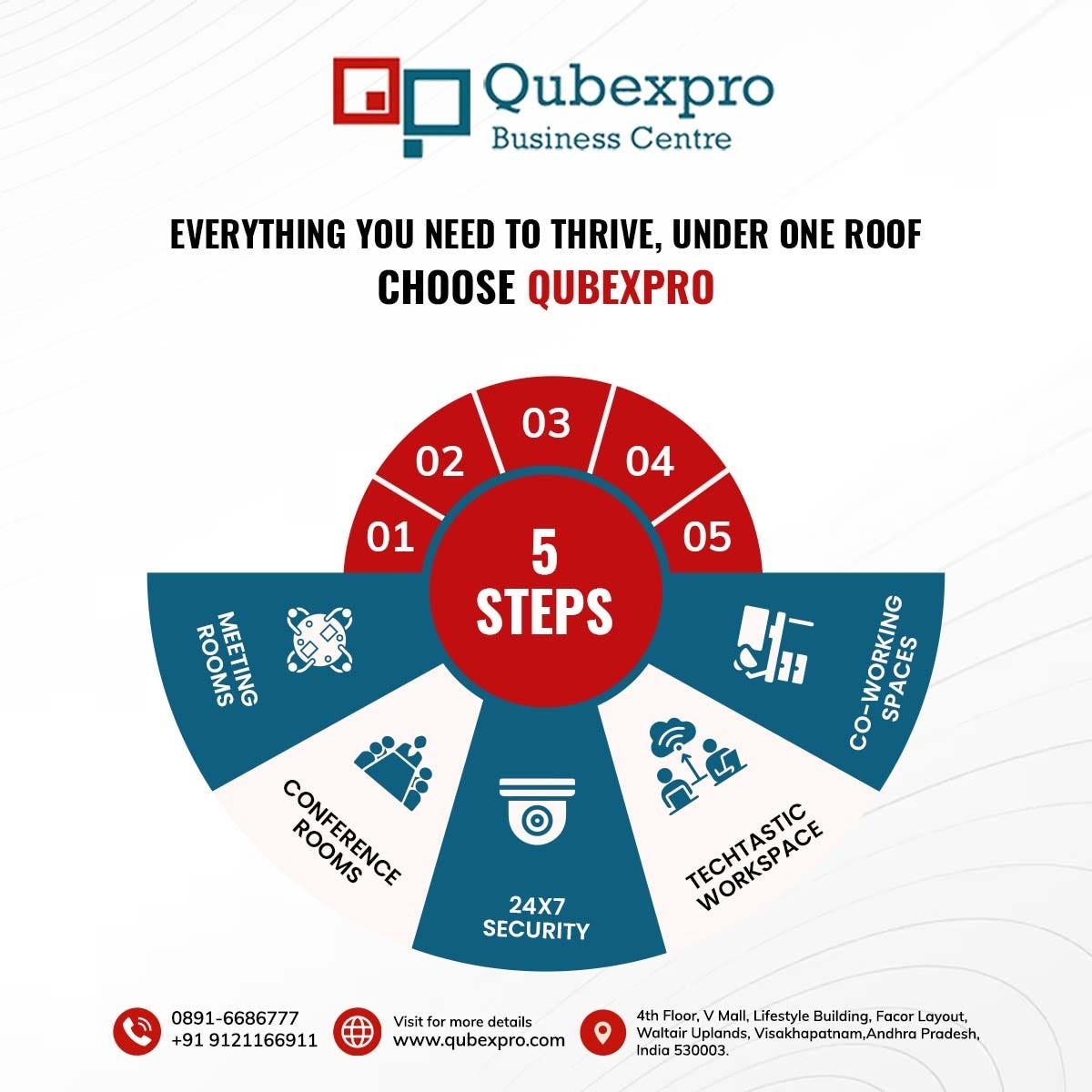 Best Plug and play office space in Visakhapatnam | by Qubexpro Business Centre | Medium
