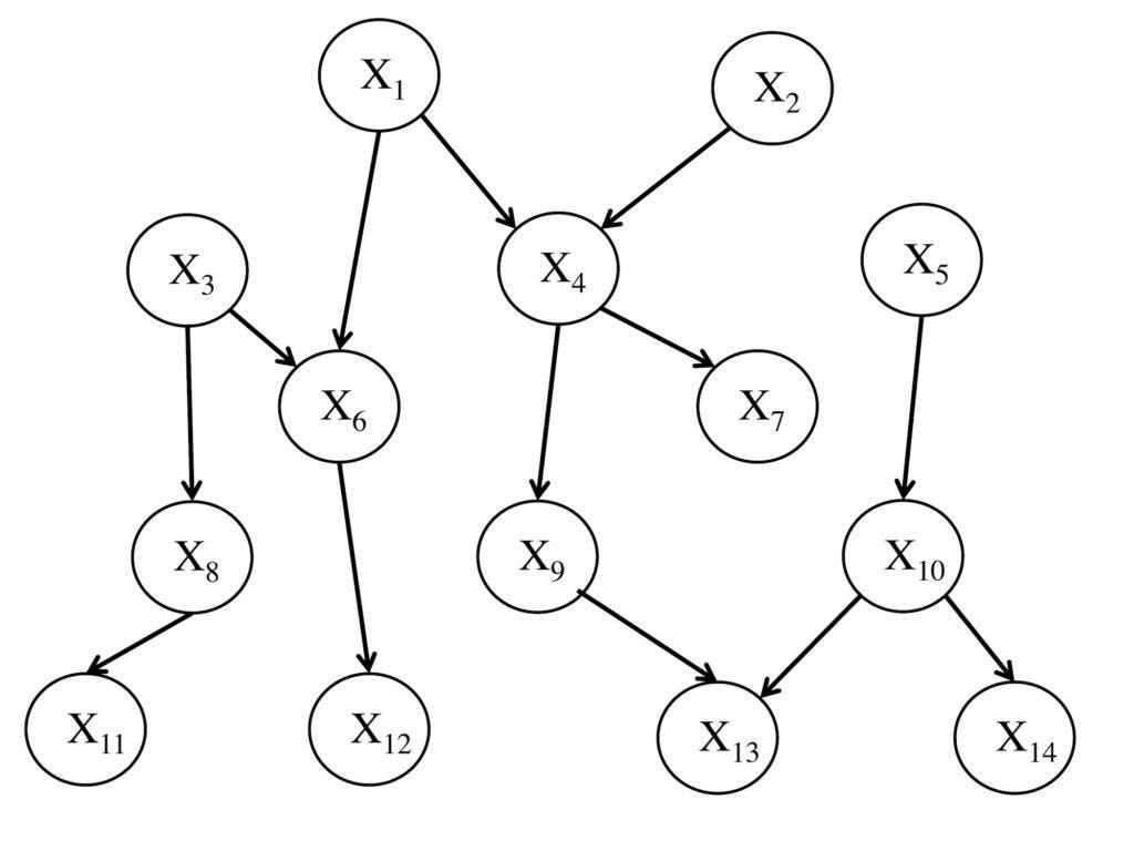 Introduction to Markov Chains. Markov Chain is a stochastic process ...