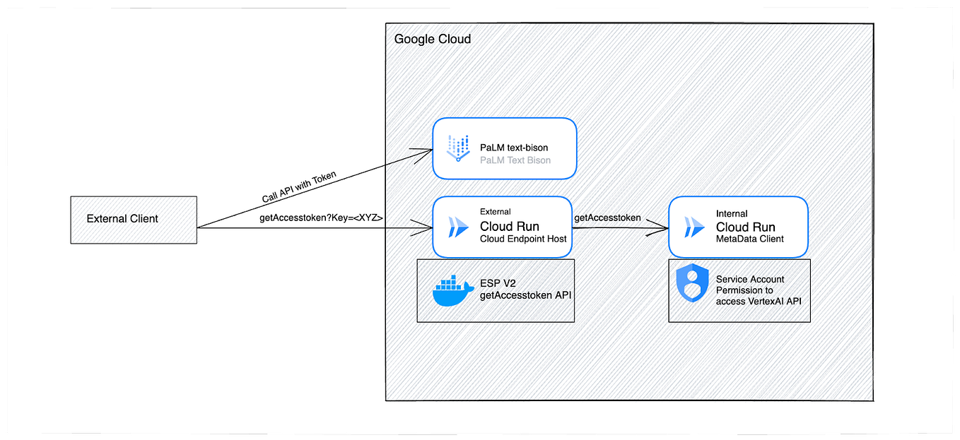 Deploy using Helm Charts on GKE: Continuous Delivery Pipeline using Google Cloud Build & Google ...