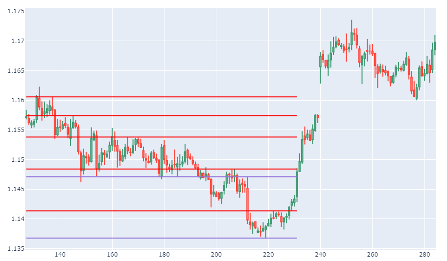 Master Momentum Trading Strategies with Python | by John Kelman | Apr ...