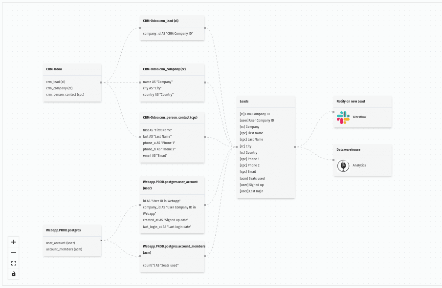 How AI and IoT must work together | by Ed Sappin | Becoming Human ...