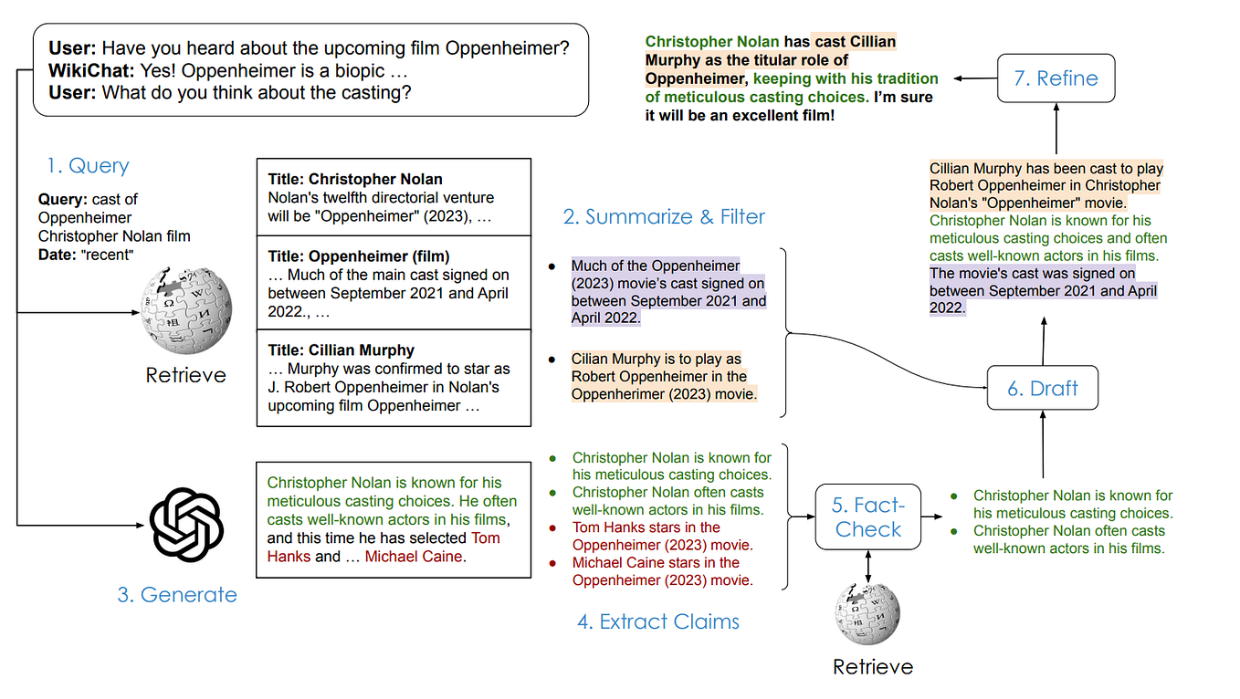 How to get reliable structured output from OpenAI [UPDATE: also Ollama & Claude!] in golang | by ...