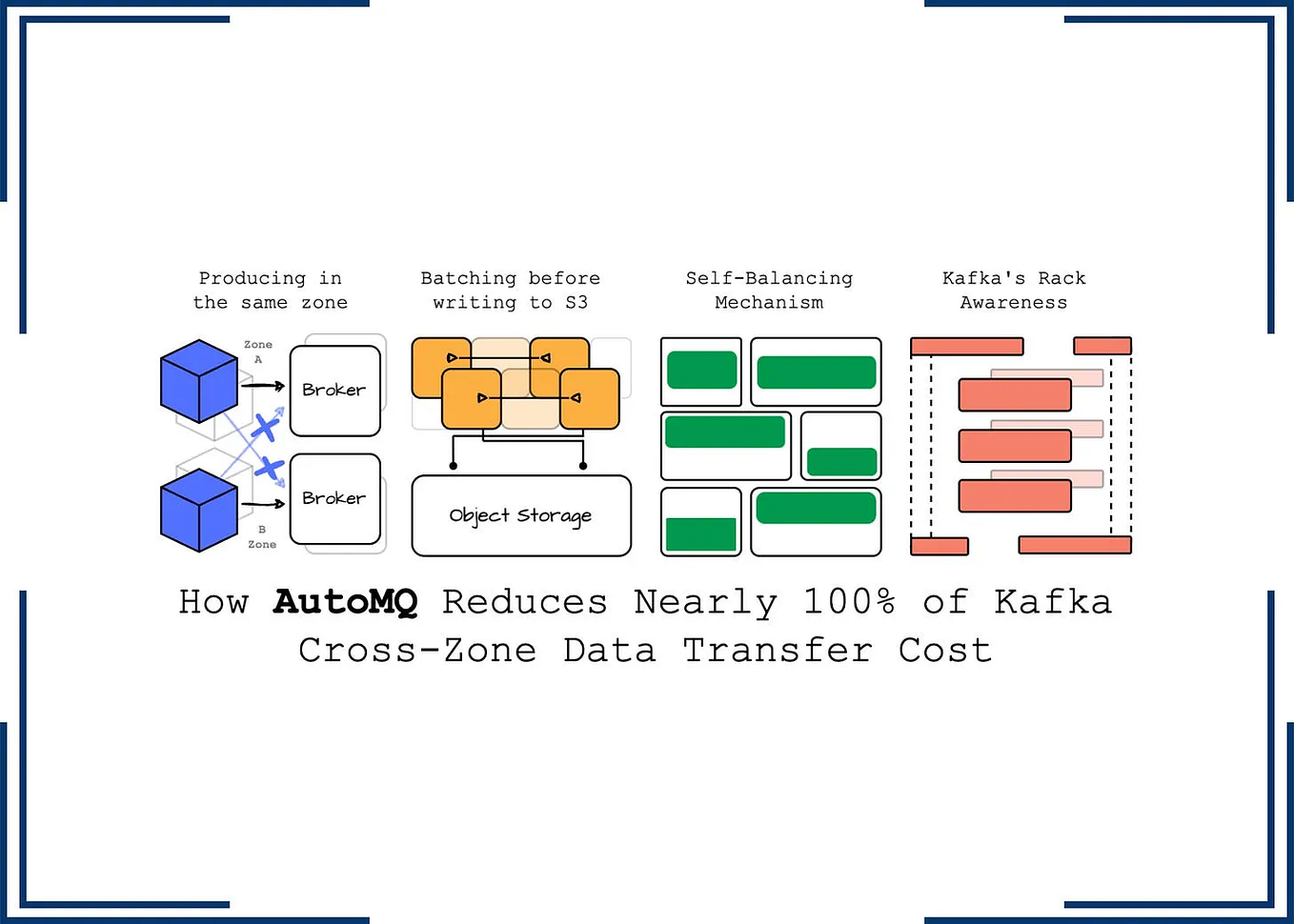 Aisia’s Uber, Caocao uses AutoMQ to solve the elasticity problem of Kafka in the shared mobility ...