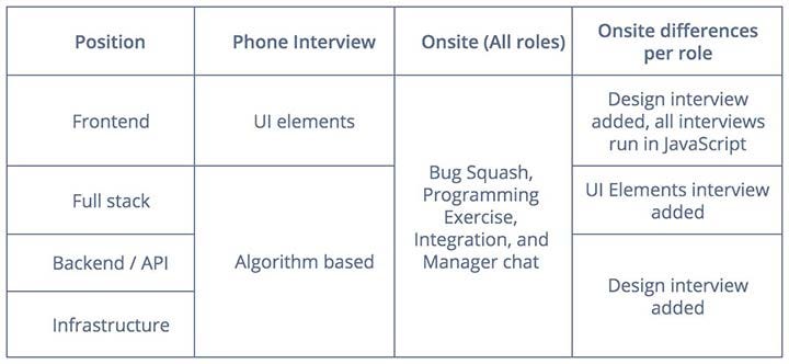 15 Data Architect Interview Questions with Sample Answers | by Phil from 4 day week | Medium