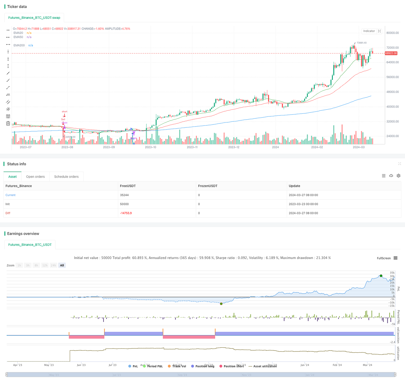 Dual Moving Average Crossover Strategy of Momentum Trading | by ...