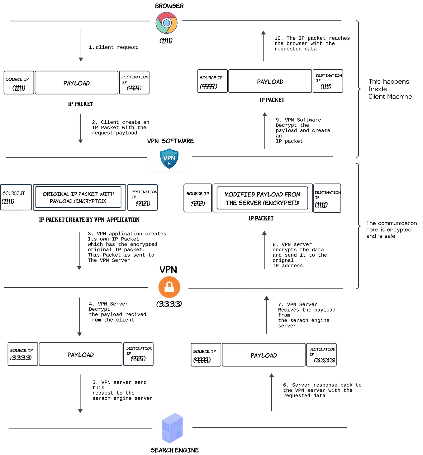 Getting Started With Dynamodb And Global Secondary Indexes By Pratik