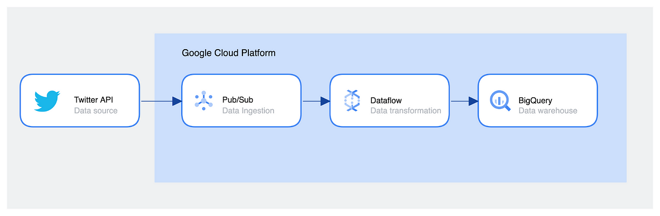 Installing Dependencies For Aws Lambda Functions Using Layers By