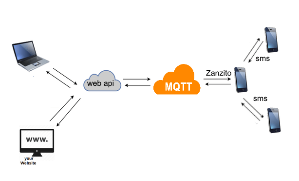 Grafana Stack Building A Comprehensive Monitoring Solution For Docker By Tomer Klein Medium