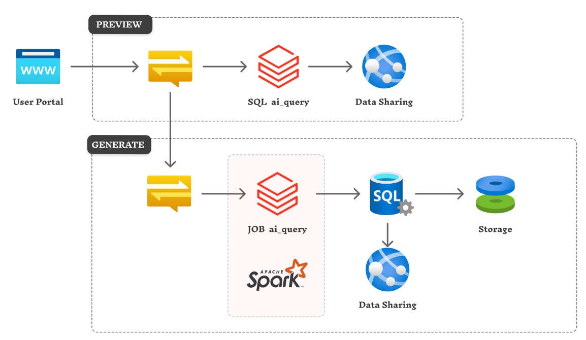 Building A Multi Agent System With Openai Agents Sdk On Databricks Medium