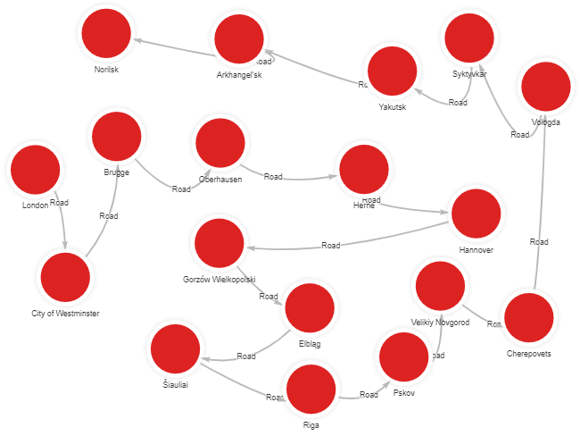 Creating a Graph in Java. A graph is a data structure for storing… | by Avinash Sarguru | Medium