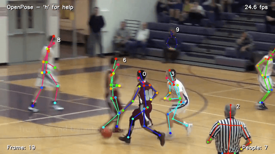 [CVPR 2017] OpenPose: Realtime Multi-Person 2D Pose Estimation using Part Affinity Fields | by ...