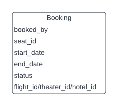 System Design Fundamentals: Data Replication and Partitioning | by Mariam Jaludi | Level Up Coding