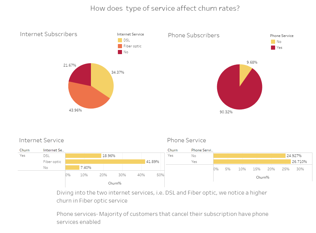 Detect and remove outlier from data using pandas (Detailed guide using Statistical methods) | by ...