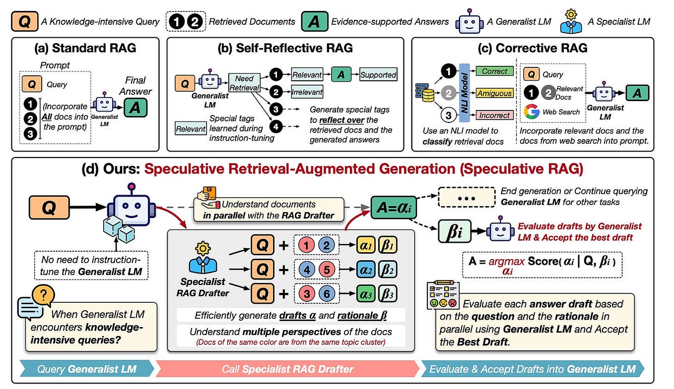 Evaluating RAG with LlamaIndex. Building a RAG pipeline and evaluating… | by Akash Chandrasekar ...