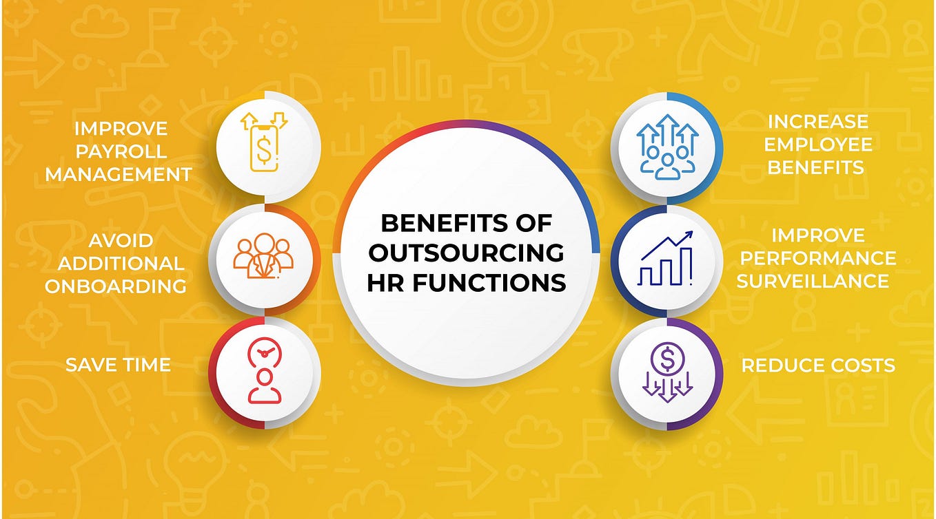 How Outsourcing Empowers Remote Work and Global Collaboration | by ...