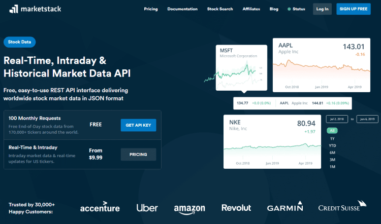Discontinuation of Yahoo Finance API and App - APILayer - Medium