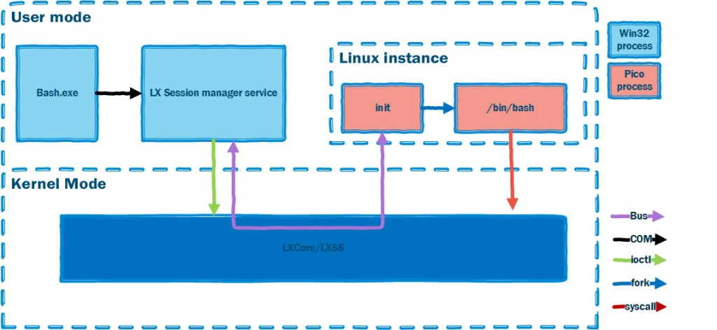 The Windows Process Journey — csrss.exe (Client Server Runtime ...