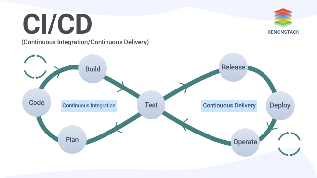 How To Deploy Postgresql With Docker On Kubernetes By Xenonstack Digital Transformation And