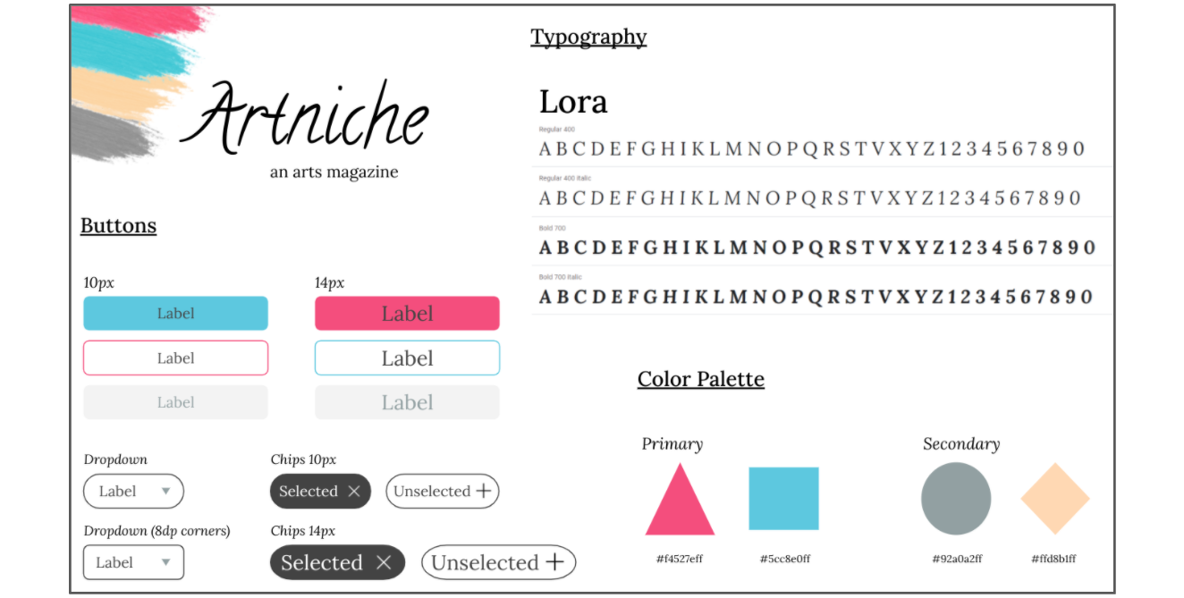 Pengenalan Figma | Implementasi Plugin html to design & Plugin Split ...