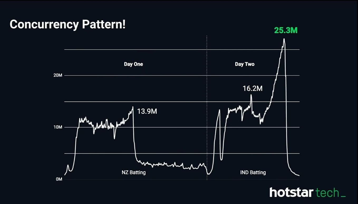Top 15 AWS services commonly used in DevOps♾️ | by Chetan Rakhra | Medium