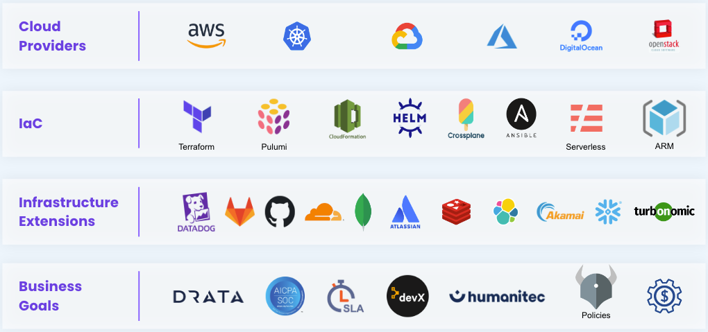 Why We Invested in Showfields. We are excited to finally announce we ...