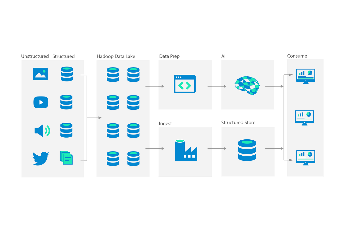 Apache Flink Getting Started — Batch Processing | by M Haseeb Asif | Big Data Processing | Medium