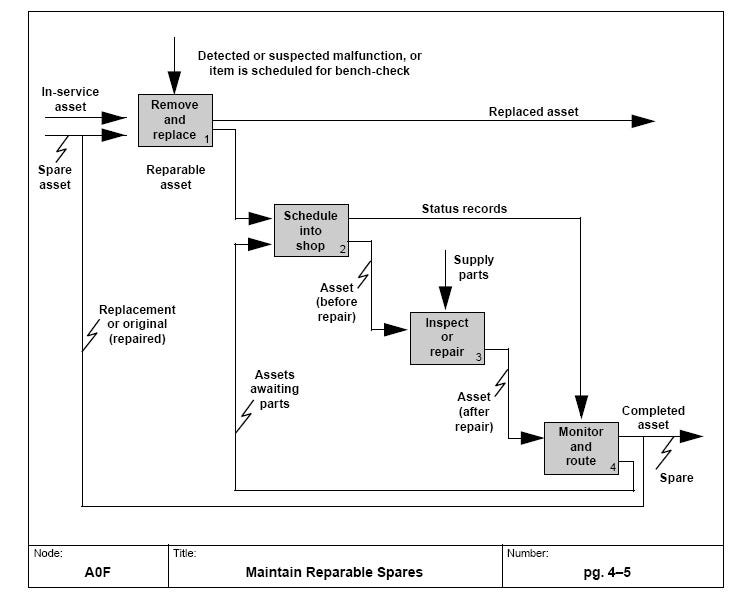 How to Use DMAIC for Effective Change Management | by MEng. Midov Mika ...